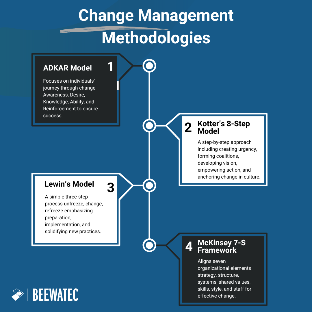 Change Management: Definition, Methods and Key Components